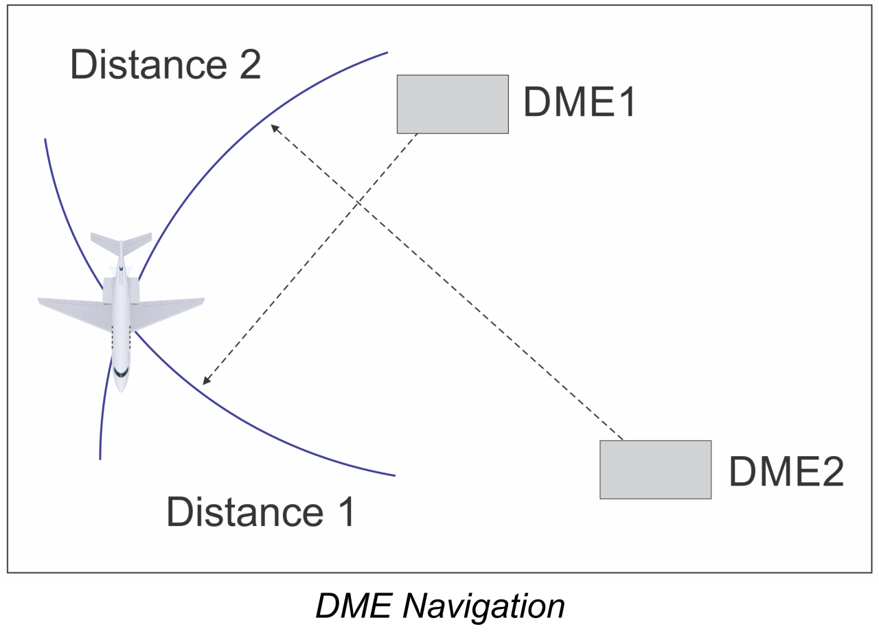 GBN - Distance Measuring Equipment (DME) | Federal Aviation Administration
